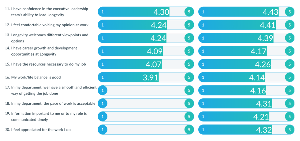 Careers | Longevity Health Plan