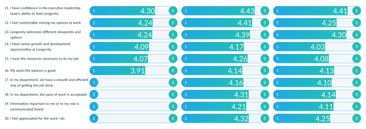 Careers | Longevity Health Plan